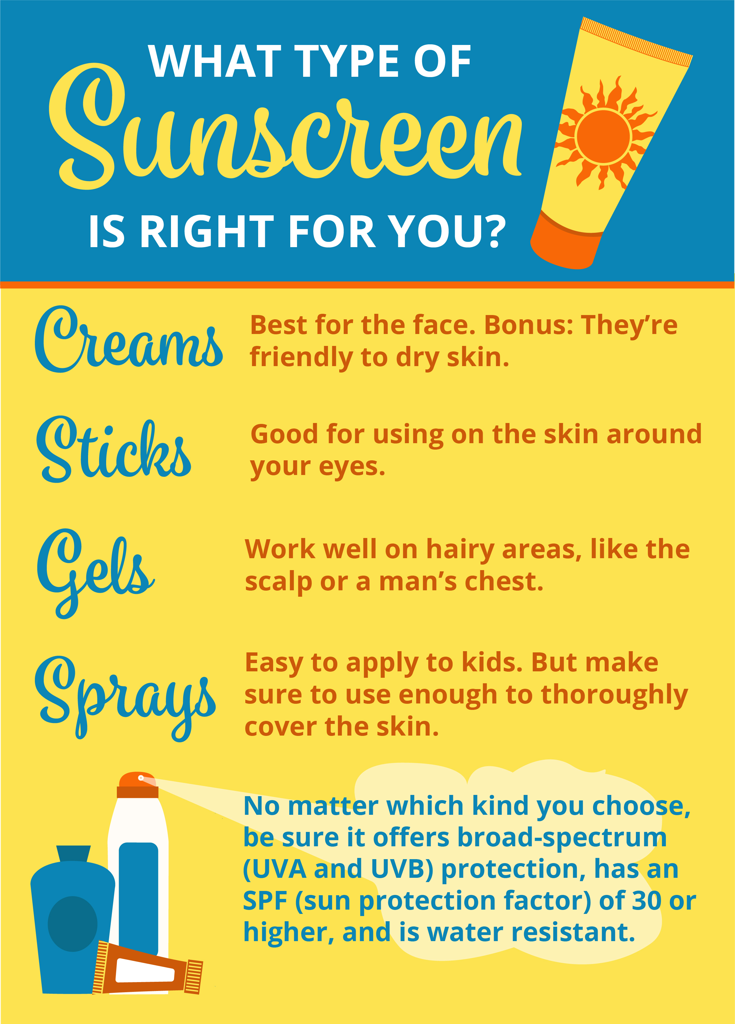 Take your pick of summer sunscreens | Grant Regional Health Center